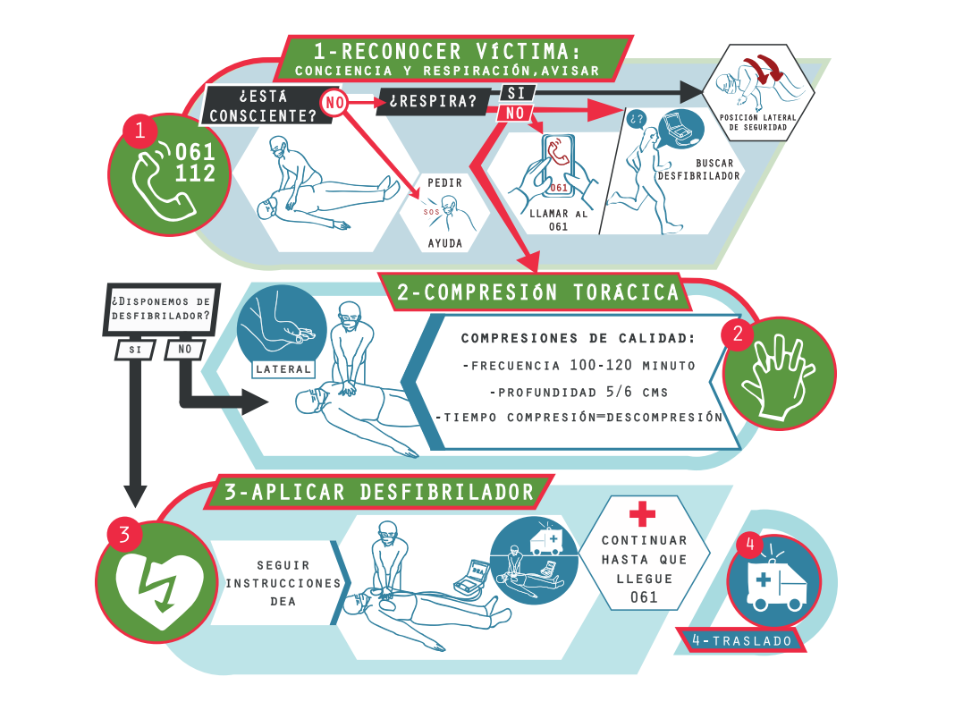 MANUAL DE RCP ADAPTADO A LA PANDEMIA POR EL COVID-19 | Expaumi